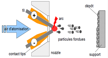 Métallisation - NJE